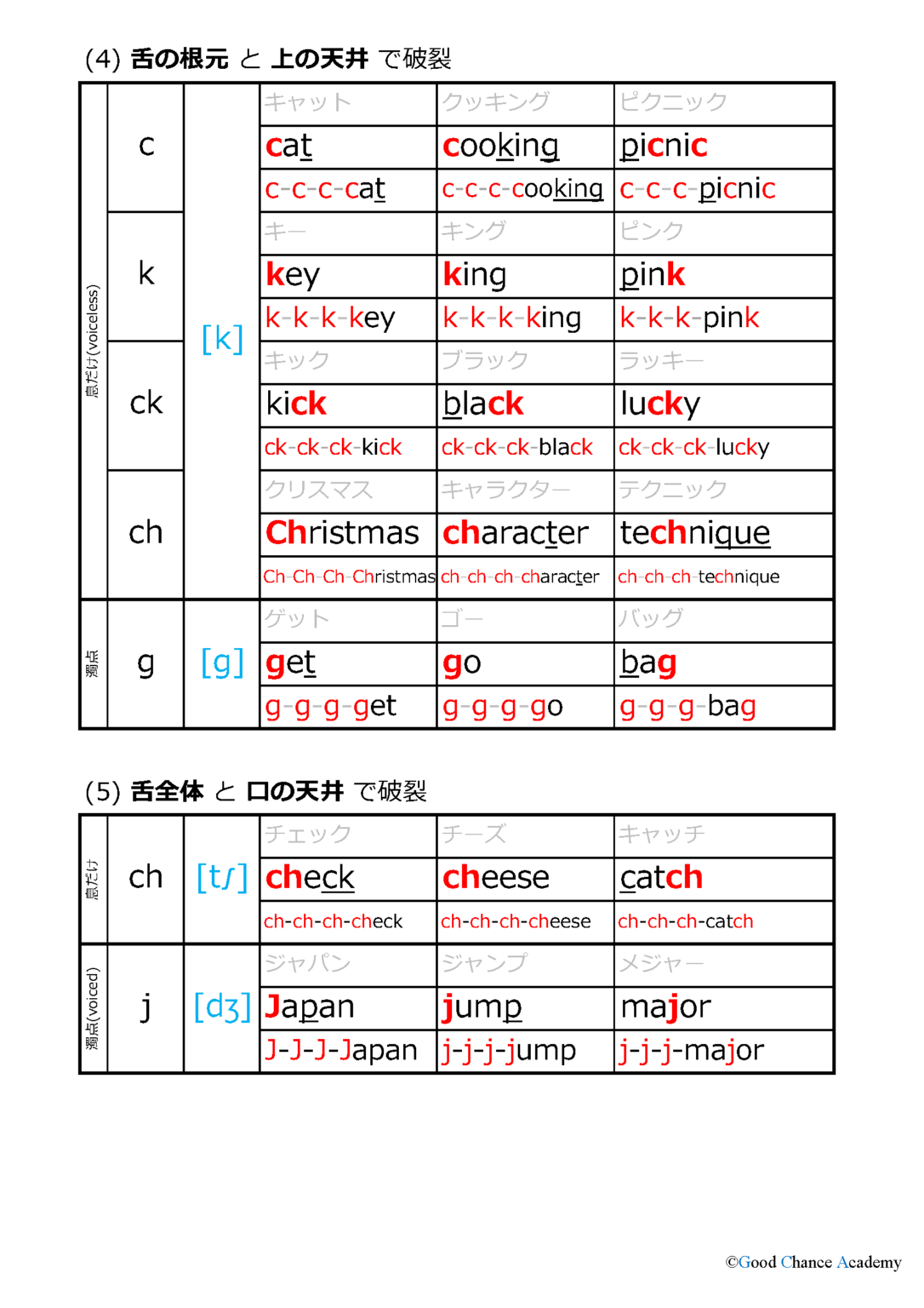 2-1 破裂音/破擦音(Plosives/Affricatives)｜王道の英語専門塾 GCA｜福岡市｜オンライン対応